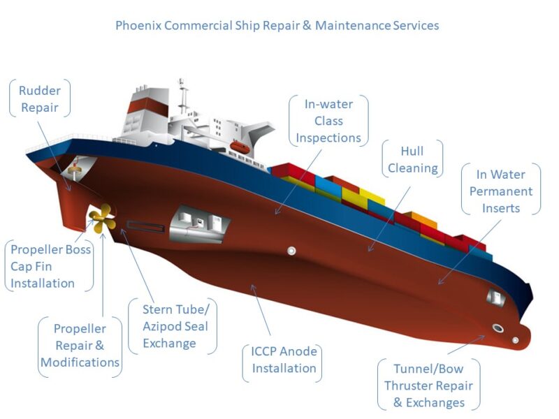 Ship Repair and Maintenance - Phoenix International
